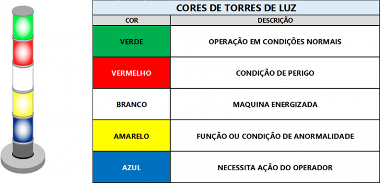 Cores dos dispositivos de controle – Fast Solution
